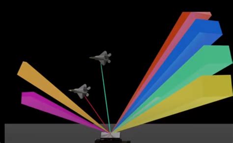 Quantum Radars The Future Of Stealth And Surveillance By Christian Baghai Medium