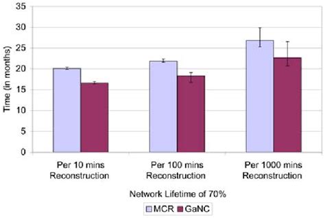 Figure 10 From Multi Criteria Routing In Wireless Sensor Based Pervasive Environments Semantic
