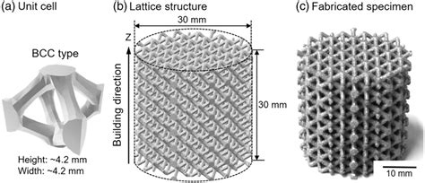 a b cad models showing the a bcc‐type unit cell and b