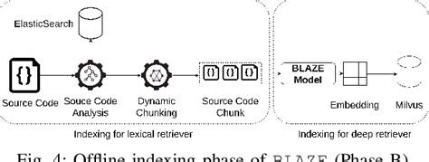blaze cross language and cross project bug localization via dynamic
