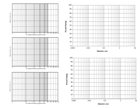 Liquid Limid And Psd Plot Pdf