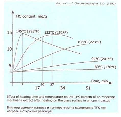 Qwiso Extraction With Isopropyl Skunk Pharm Research