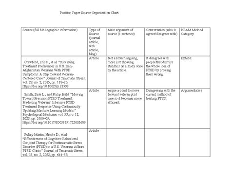 Rpp Source Chart Notes Position Paper Source Organization Chart