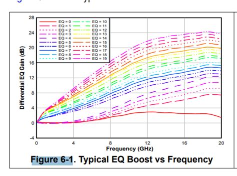 TUSB How The TUSB Works Power Management Forum Power Management TI E E Support Forums