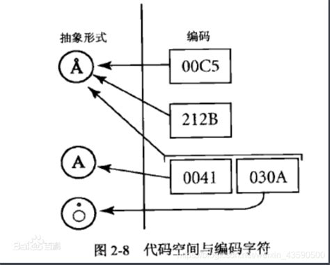 Length和codepointcount代码点，和代码单元的区别codepointscount和len Csdn博客