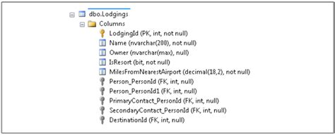 Entity Framework Relationship Configuration Chapter 3 Graysons