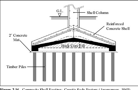 Figure 1 From Inverted Shell Foundation Performance In Soil Semantic