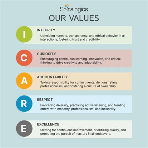 Munish Sharma Posted On Linkedin