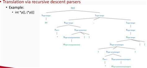 简单程序语言理论与编译技术·18 语法制导翻译sdt Csdn博客 简单程序语言理论与编译技术·18 语法制导翻译sdt Csdn博客