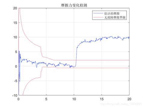 拓端tecdatmatlab实现扩展卡尔曼滤波ekf进行故障检测 知乎 拓端tecdatmatlab实现扩展卡尔曼滤波ekf进行故障检测 知乎