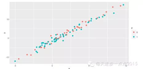 手把手教你使用ggplot2绘制散点图 知乎