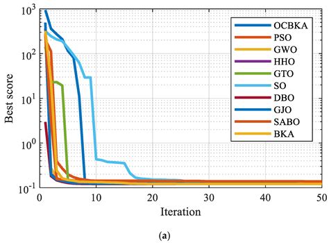 Heuristic Optimization Algorithm Of Black Winged Kite Fused With Osprey