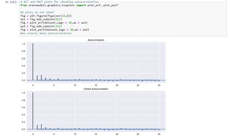 Forecasting No Autocorrelation In Time Series Cross Validated