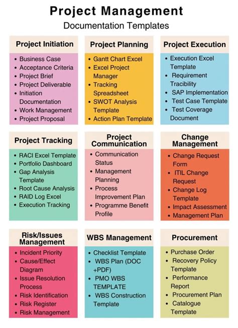 zakariae ibrjigui on linkedin project management in a picture