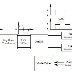 Gate Pulse Generation Logic Download Scientific Diagram
