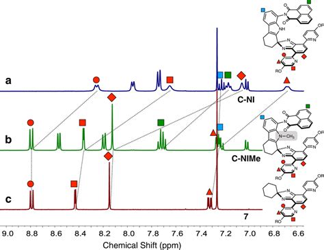 Spectroscopic Signatures Of Intermolecular Association Partial ¹h Nmr