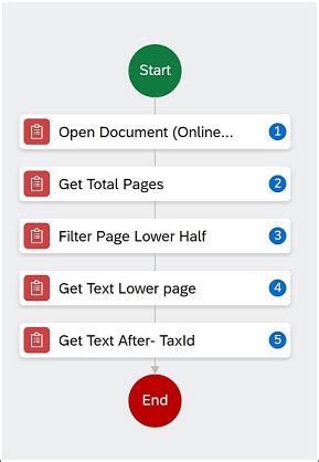 Loading SAP Help Portal