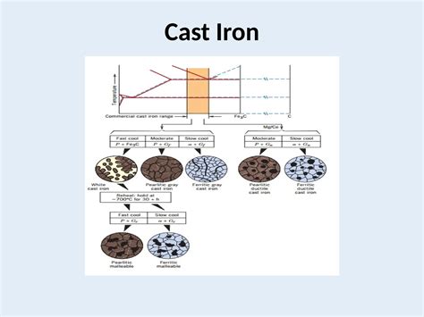 Microstructure Of Cast Iron Part 02pptx