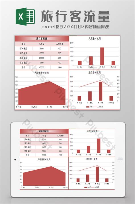 Excel Template For Annual Passenger Flow Statistics Of Tour Groups