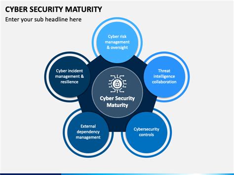Cybersecurity Maturity PowerPoint And Google Slides Template PPT Slides