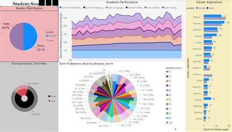 Subham Choudhary On Linkedin Powerbi Dataanalysis Education
