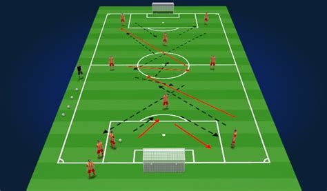 Footballsoccer 2014 Rhcs Boys Passing Patterns Tactical Switching
