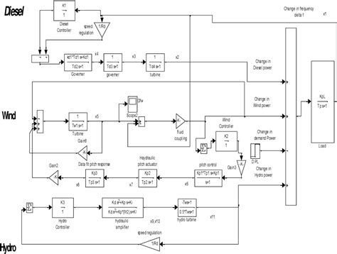 Figure 1 From Design Of Robust Pid Controllers Using H∞ Technique To