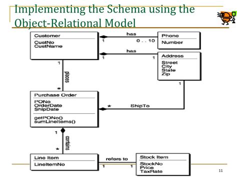 Ppt Object Relational Oracle 11g Tutorial Powerpoint Presentation