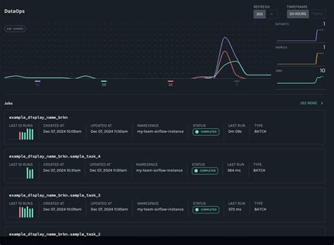Apache Airflow® Tutorial Marquez Project