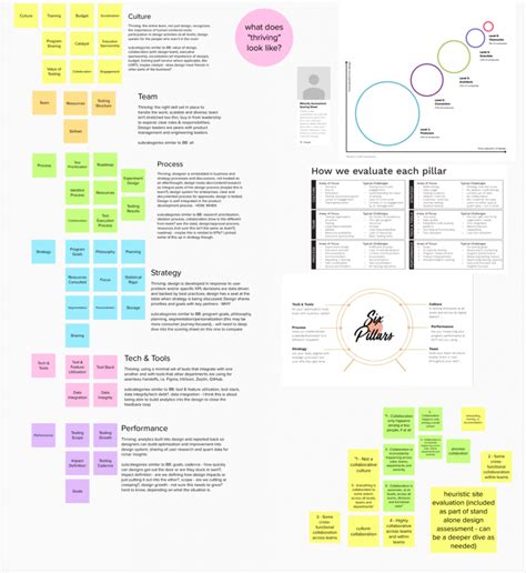Design Maturity Jennifer Spencer