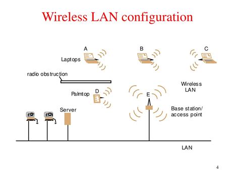 PPT Chapter MAC Protocols For Ad Hoc Wireless Networks PowerPoint Presentation ID