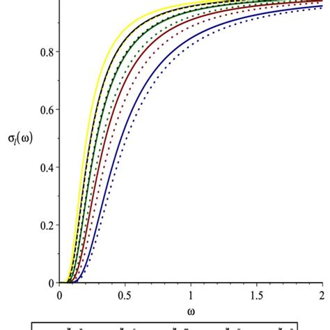 Plots Of V Ef F Versus R For The Spin 12 Particles Download