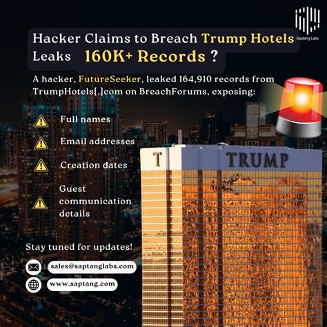 Cybersecurity Databreach Cybernews Technews Ai Trump Cyberattack Saptang Labs