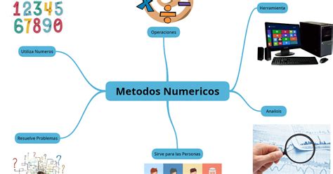 Metodos Numericos Métodos Numéricos Mapa Mental