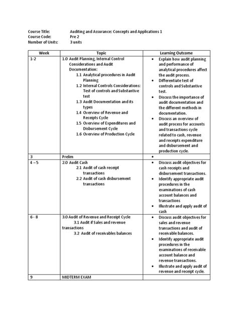 Auditing And Assurance Concept And Applicatiosn 1 Syllabus Pdf Audit Internal Control