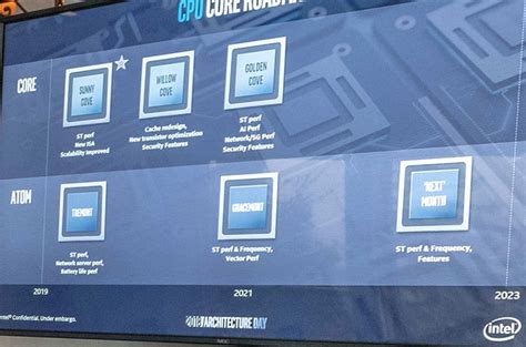 Leak Suggests Intel Has An Core CPU In The Pipeline CPU News HEXUS Net