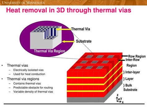 Ppt Addressing Thermal And Power Delivery Bottlenecks In 3d Circuits