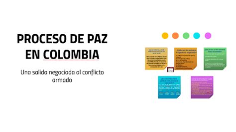 Proceso De Paz En Colombia By Maria Rondon On Prezi