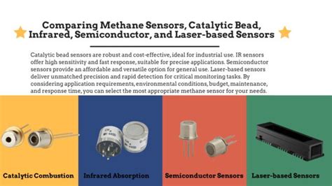 Comparing Methane Sensors Catalytic Bead Infrared Semiconductor And Laser Based Sensors Comparing Methane Sensors Catalytic Bead Infrared Semiconductor And Laser Based Sensors