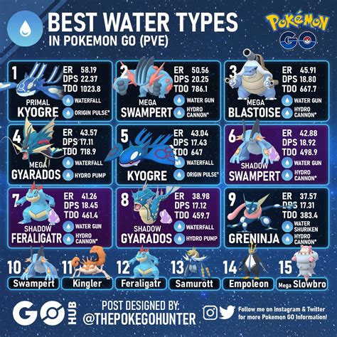 Water Type Pokemon Weakness