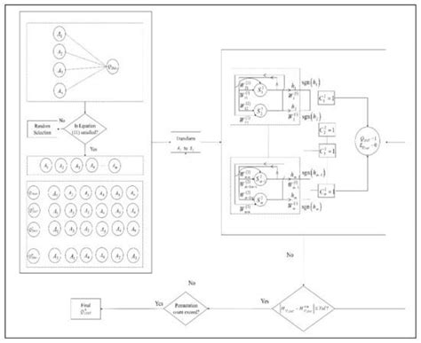 Supervised Learning Perspective In Logic Mining Mathematics Mdpi