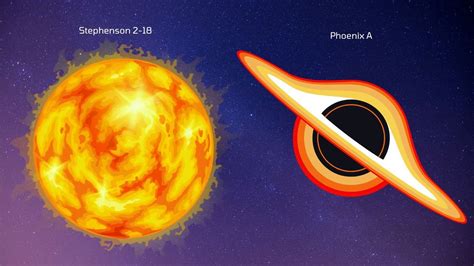 Which Is Bigger Stephenson 2 18 Or Phoenix A Sciquest