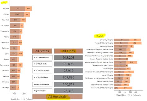 Microstrategy Dossier Dynamic Selected Value To Pass Crackerzin