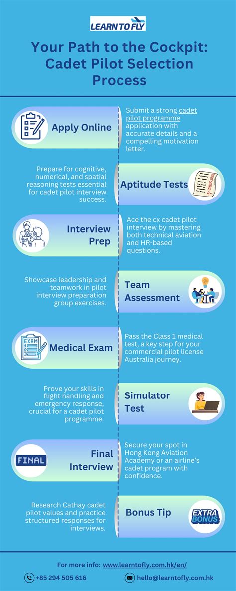 Ppt Your Path To The Cockpit Cadet Pilot Selection Process Powerpoint Presentation Id14104716
