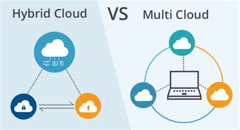 Hybrid Cloud Vs Multi Cloud Which Cloud Strategy Is Right For You