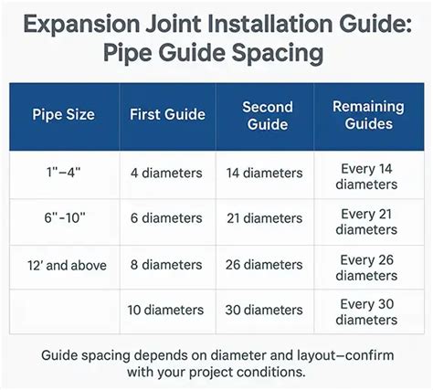 Expansion Joint Installation Guide From Sizing To Anchoring