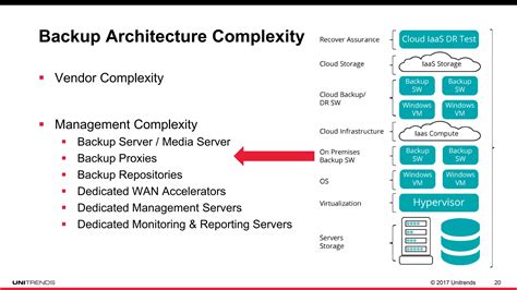 Data Is Evolving Shouldnt Your Backup Architecture Ppt Data Is Evolving Shouldnt Your Backup Architecture Ppt