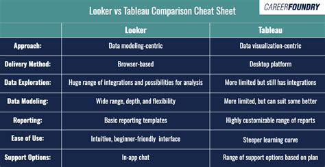 Looker Vs Tableau Which One Is Better 8 Key Differences