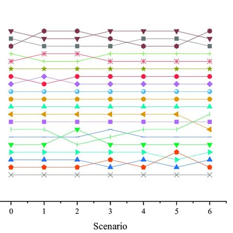 Results Of The Sensitive Analysis Download Scientific Diagram