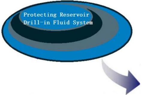 Prd System Suppliers Manufacturers In China Usa India Russia